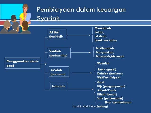 Produk Produk Perbankan Syariah | PPT
