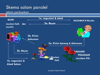 Produk Produk Perbankan Syariah | PPT
