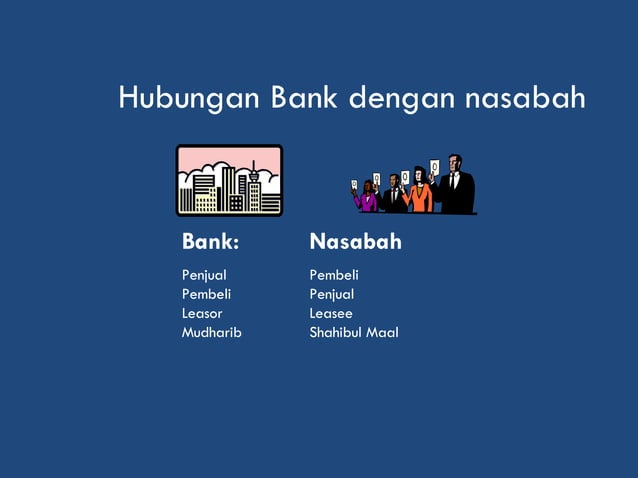 Produk Produk Perbankan Syariah | PPT