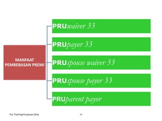 PRODUK - PRODUK ASURANSI PRUDENTIAL.pptx