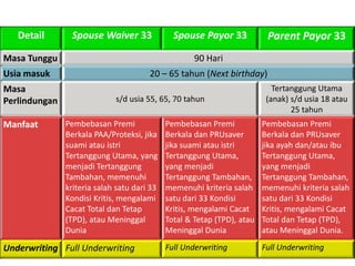 PRODUK - PRODUK ASURANSI PRUDENTIAL.pptx