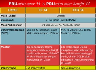 PRODUK - PRODUK ASURANSI PRUDENTIAL.pptx