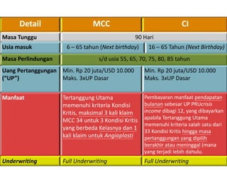 PRODUK - PRODUK ASURANSI PRUDENTIAL.pptx