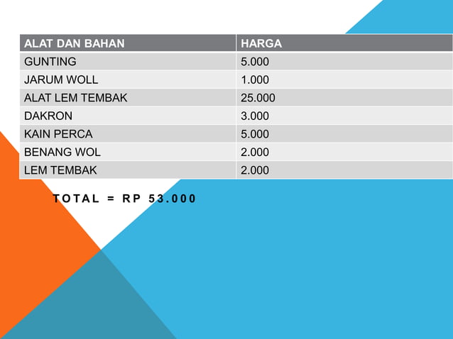Produk 3 table matte kel1 xi ips 7 | PPT