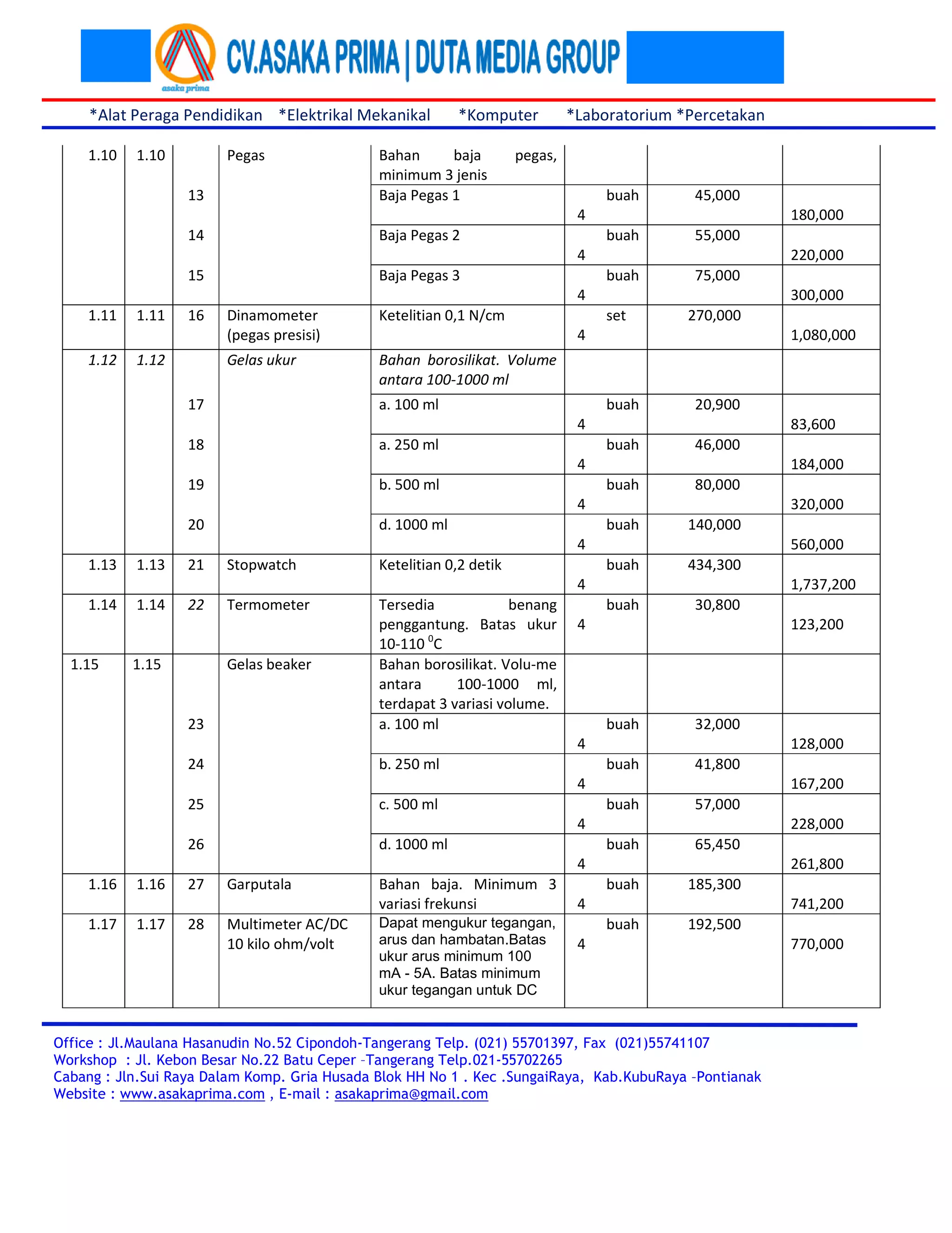 Produk alat peraga laboratorium ipa fisika sma dak tahun 2015 | PDF