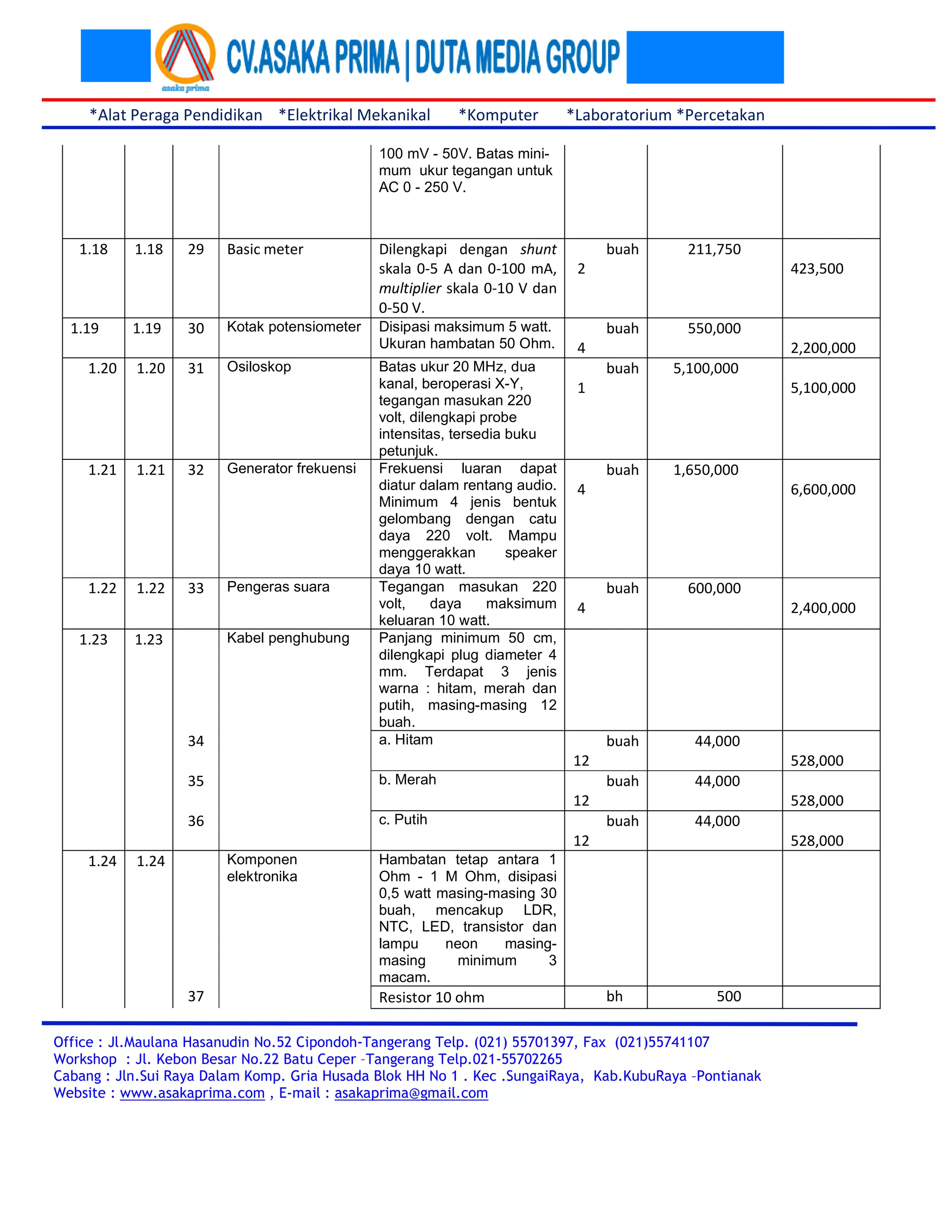 Produk alat peraga laboratorium ipa fisika sma dak tahun 2015 | PDF