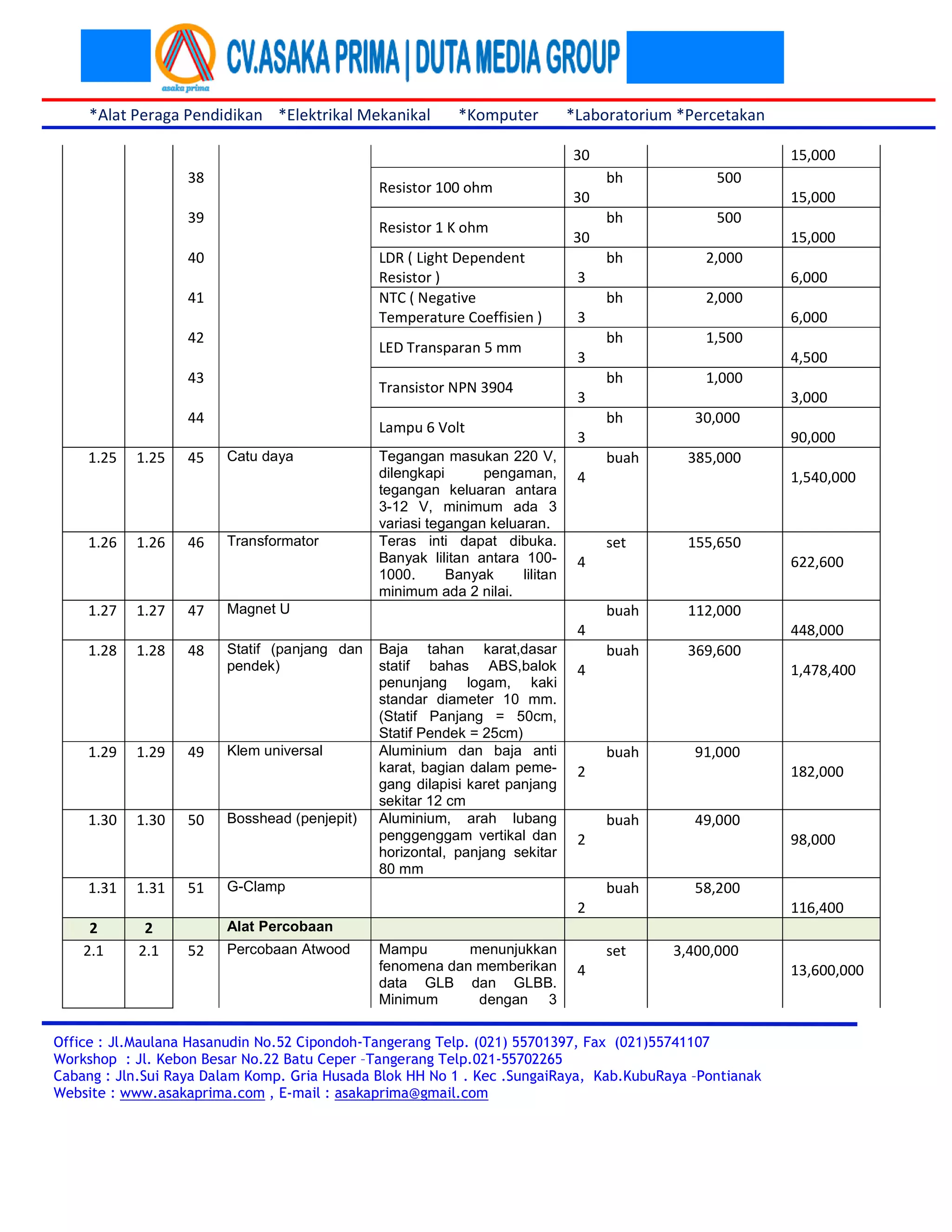 Produk alat peraga laboratorium ipa fisika sma dak tahun 2015 | PDF