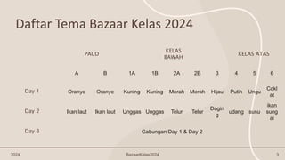 Jenis dan Tema Produk Bazar Ramadan Fair.pptx