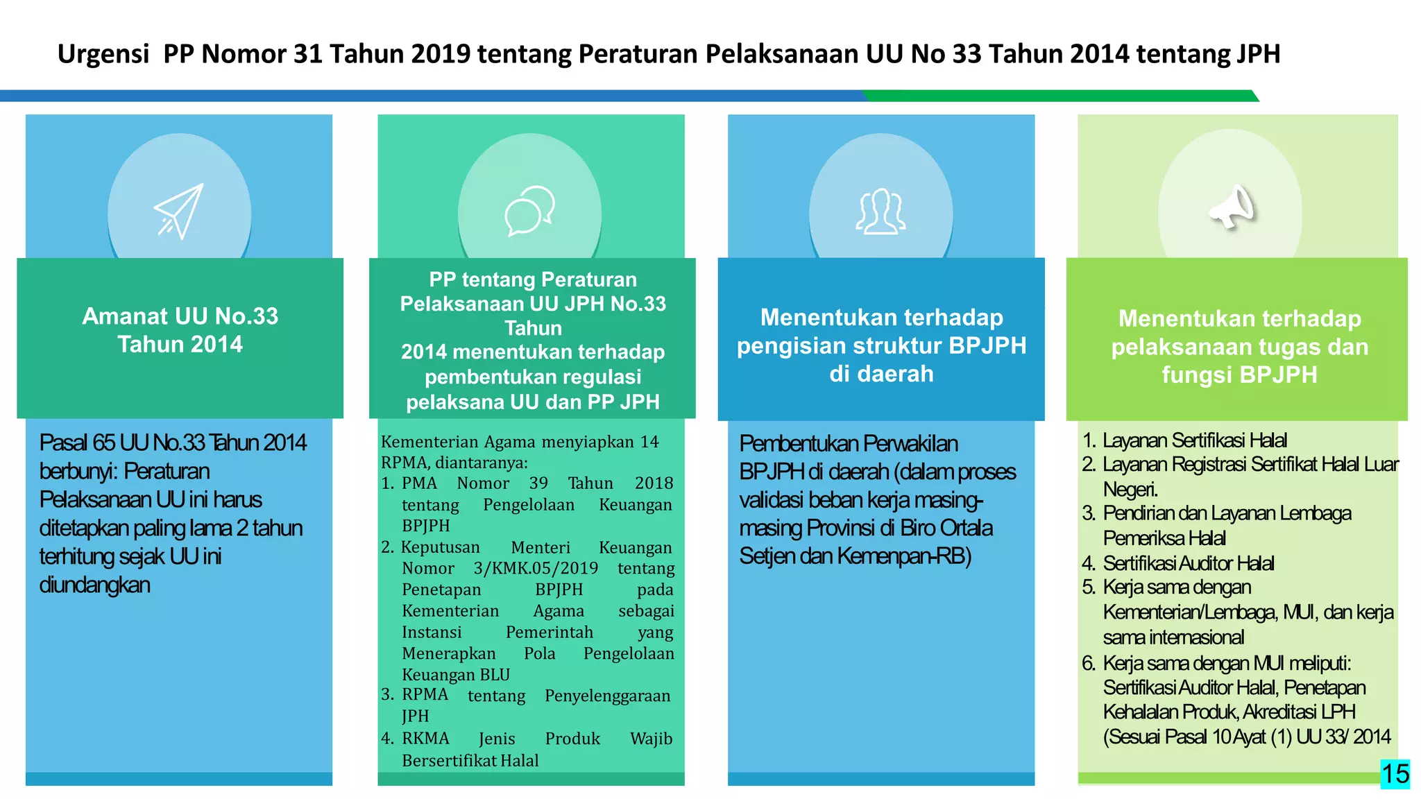 PRODUK HALAL.pptx