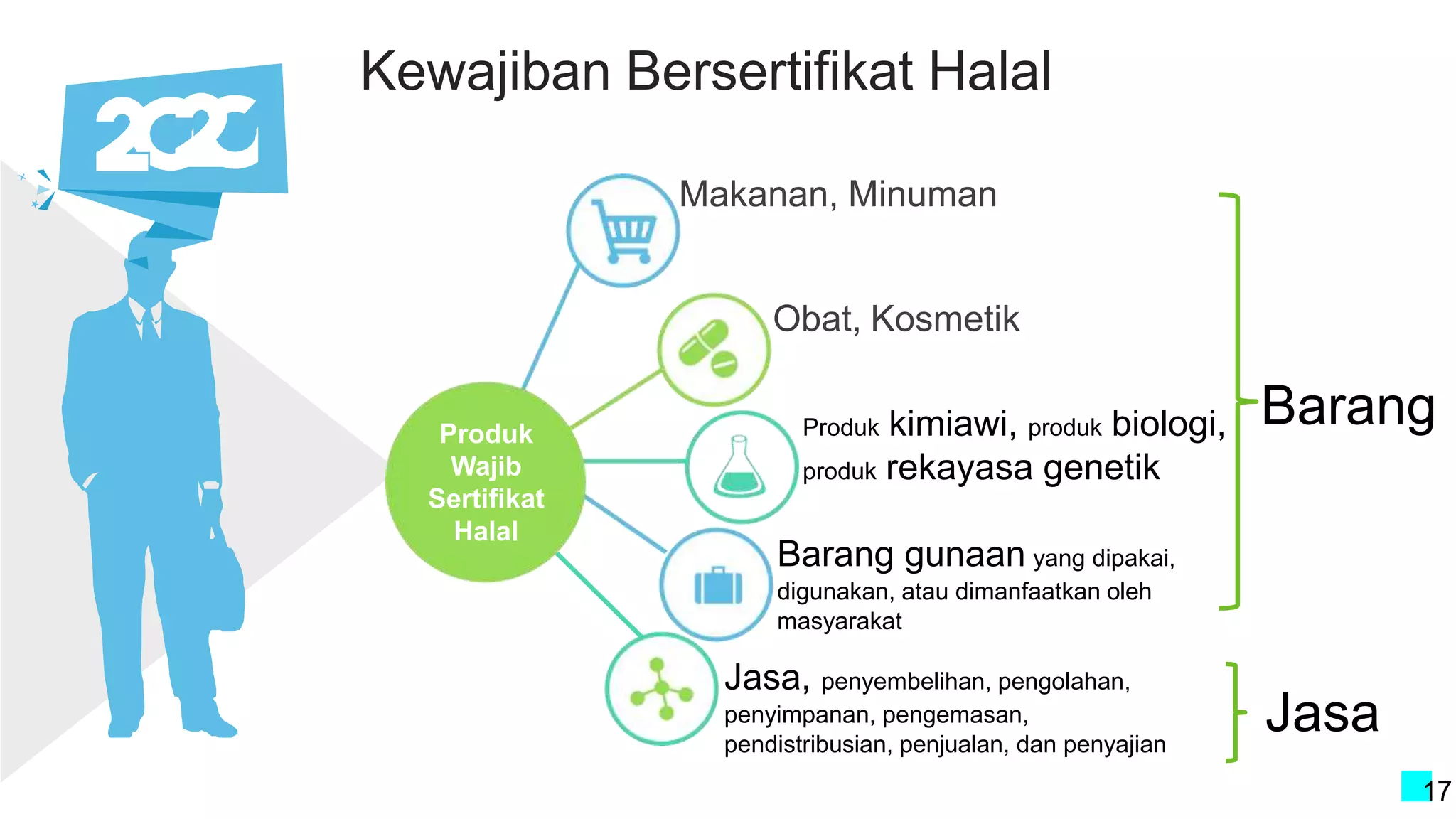 PRODUK HALAL.pptx