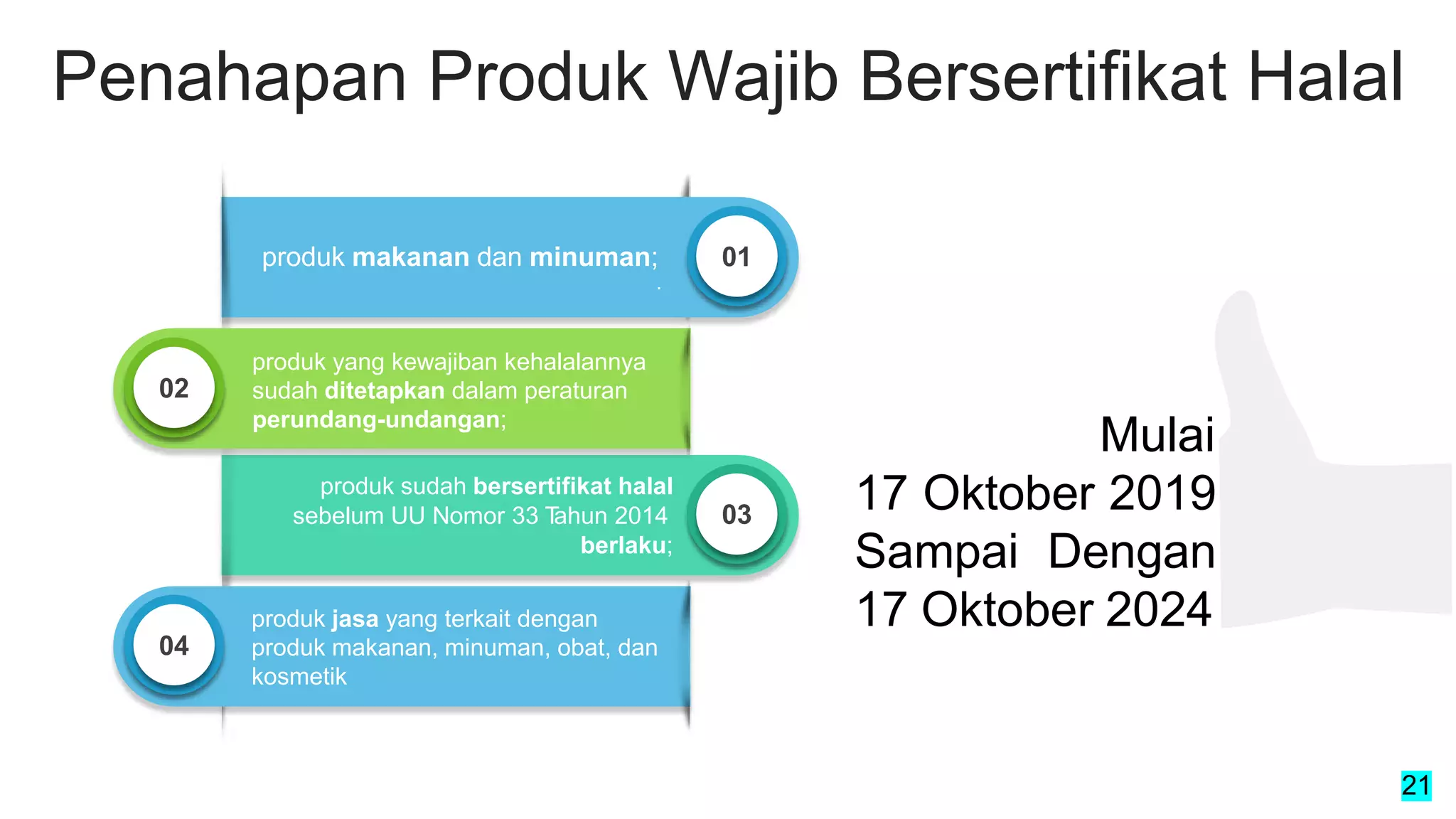 PRODUK HALAL.pptx