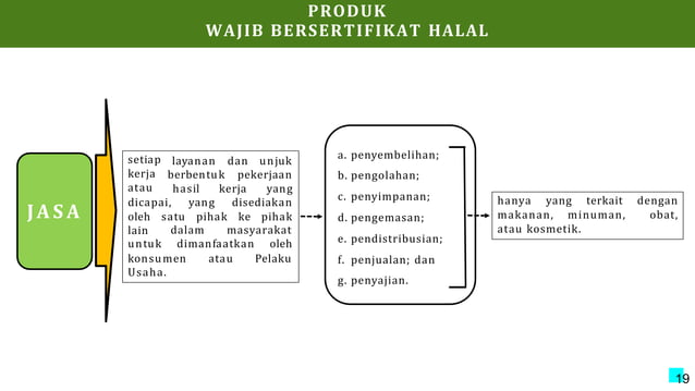 PRODUK HALAL.pptx