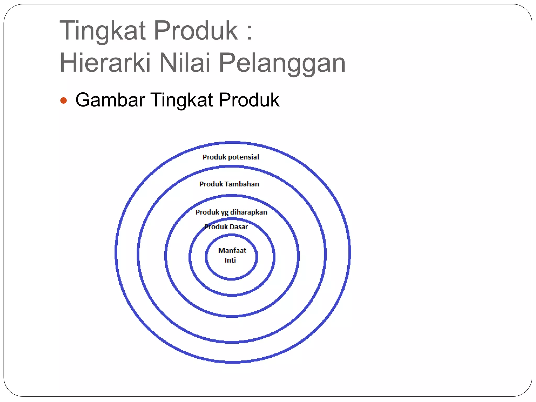 Produk_Jasa_dan_Strategi_Penentuan_Merek (1).pptx
