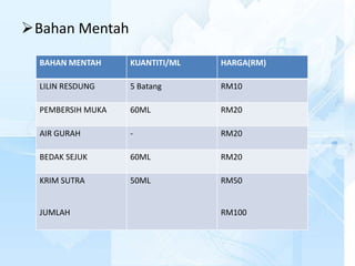 Produk kesihatan rawatan resdung | PPTX