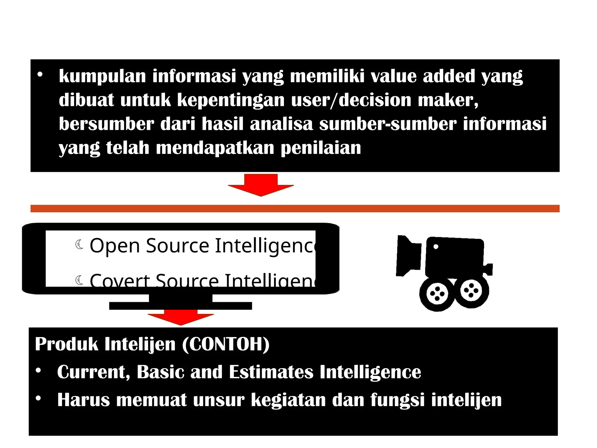 Produk open source inteligen DI INDONESIA | PPT