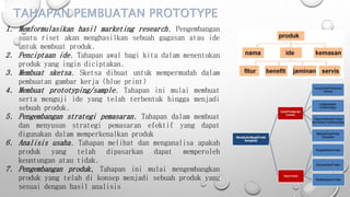 Produk Kreatif Dan Kewirausahaan Konsep Desain/Prototype Dan Kemasan ...