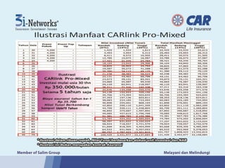 presentasi 3i networks | PPT | Free Download