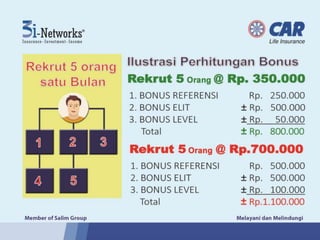 presentasi 3i networks | PPT | Free Download