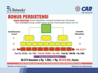 presentasi 3i networks | PPT