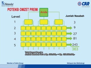 presentasi 3i networks | PPT