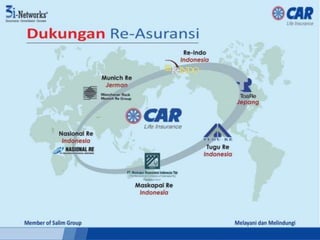 presentasi 3i networks | PPT | Free Download