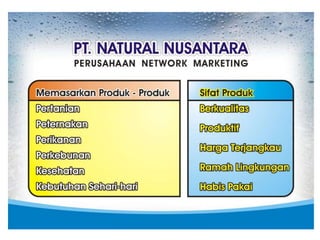 Produk nasa | PPT