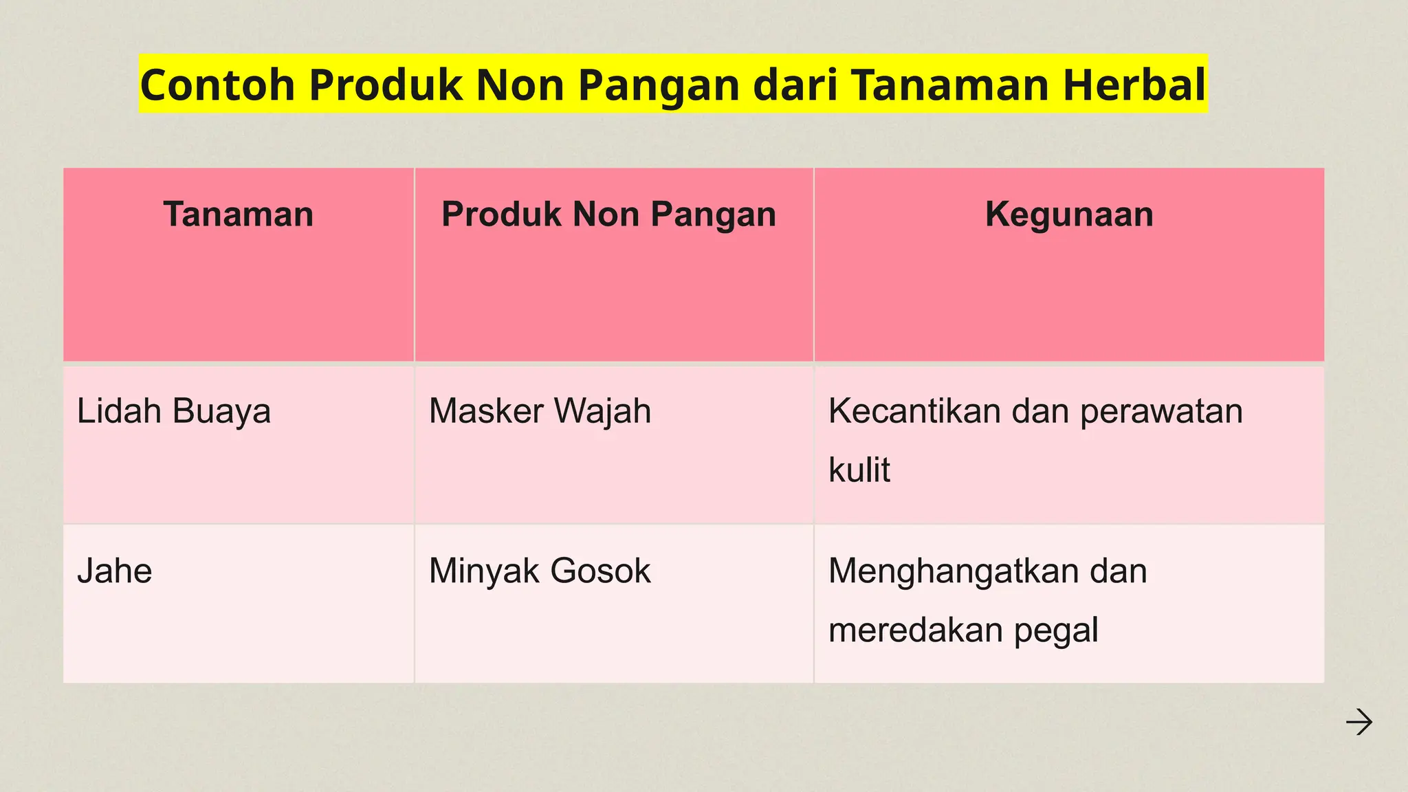 Produk Nonpangan dari Tanaman Herbal.pptx