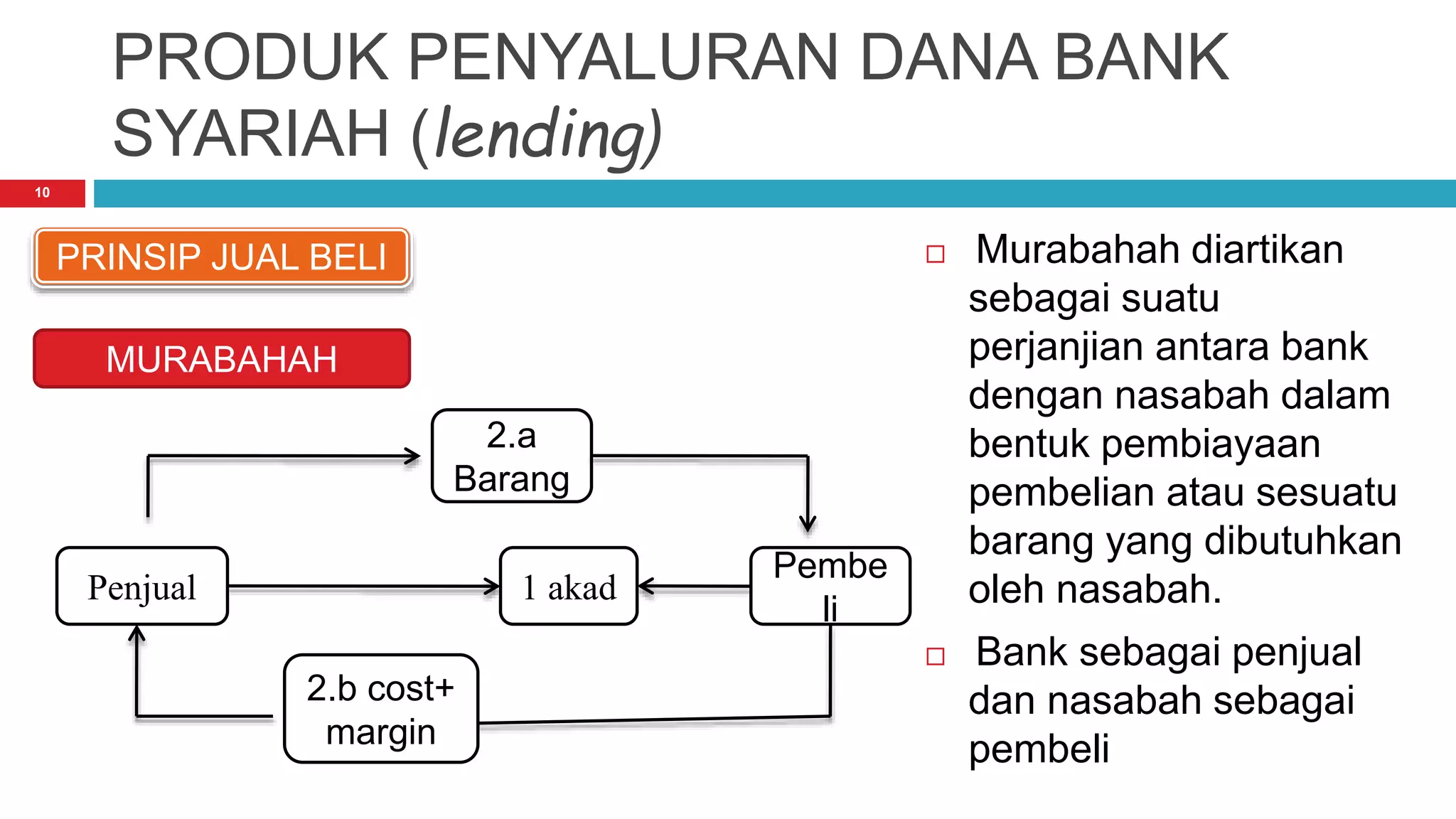 Produk Perbankan Syariah | PPTX