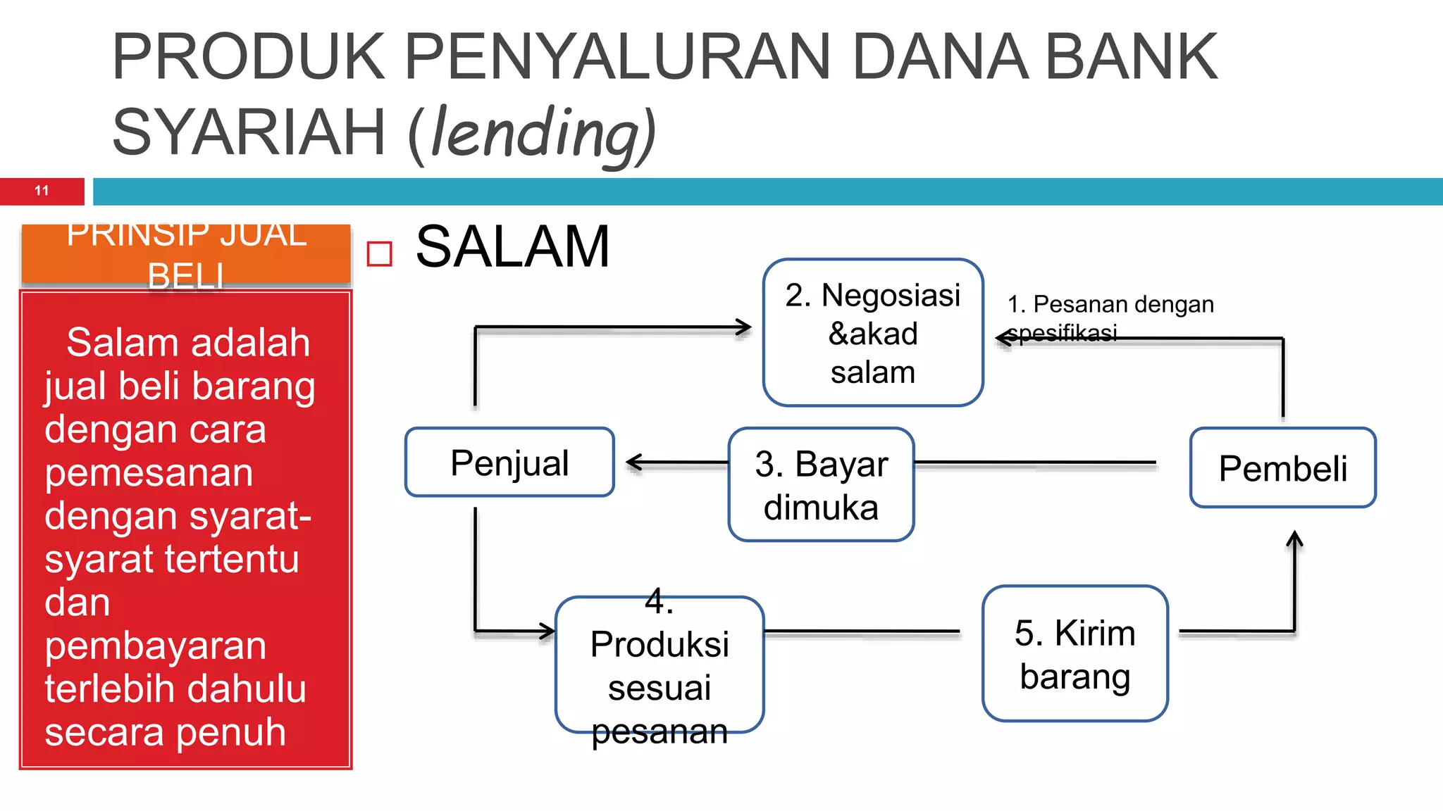 Produk Perbankan Syariah | PPTX