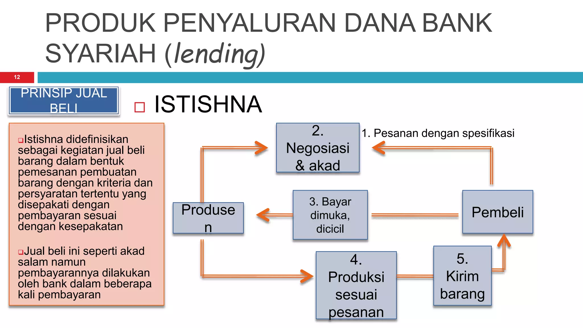 Produk Perbankan Syariah | PPTX