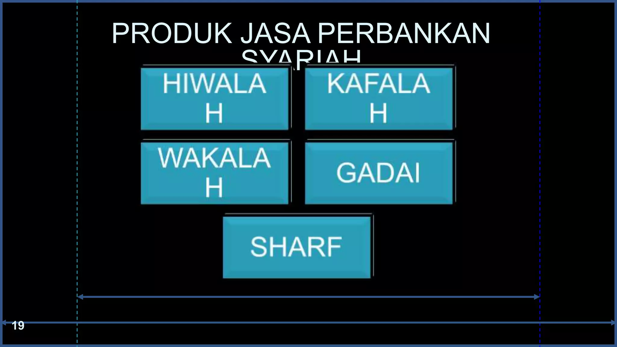 Produk Perbankan Syariah | PPTX