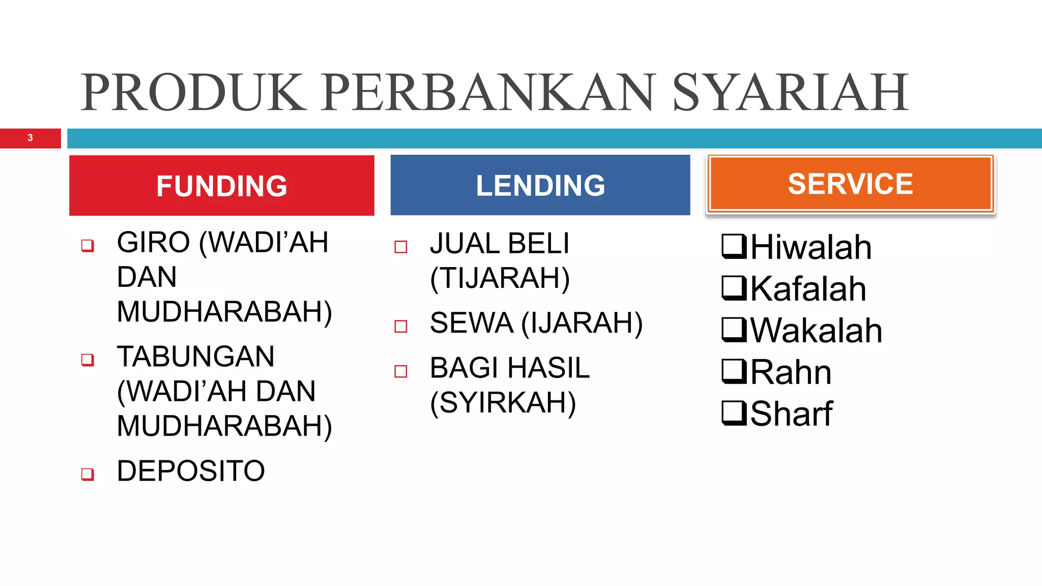 Produk Perbankan Syariah | PPTX