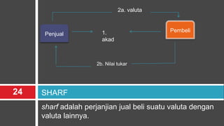 Produk Perbankan Syariah | PPTX