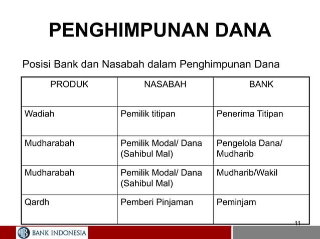 Produk_Perbankan_Syariah.ppt