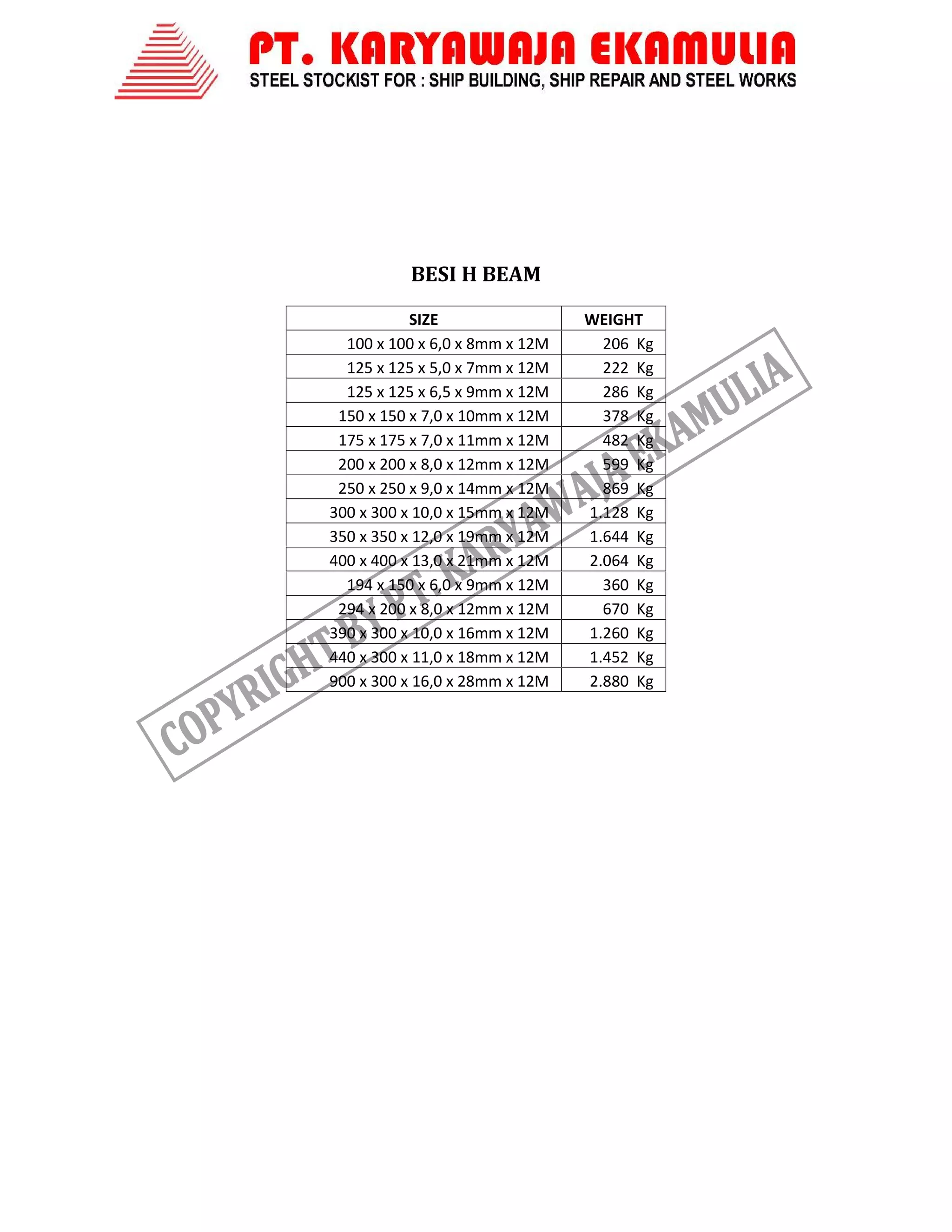 Produk plat strip | PDF