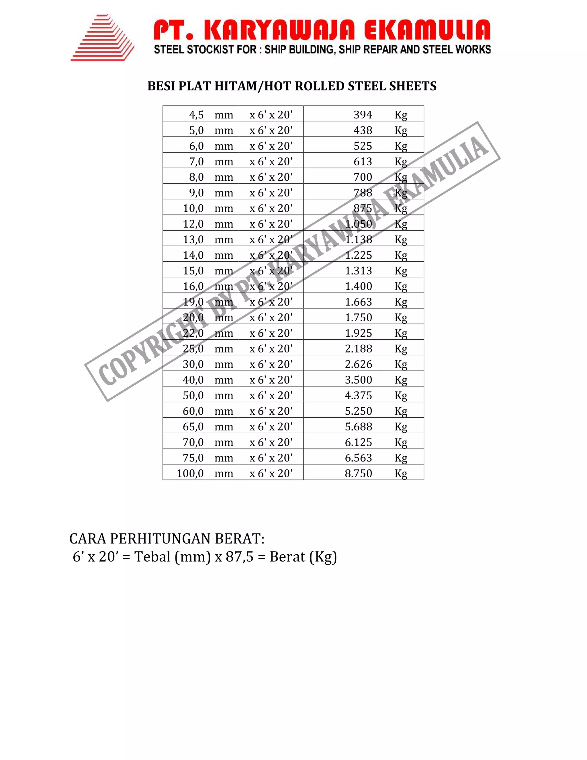 Produk plat strip | PDF
