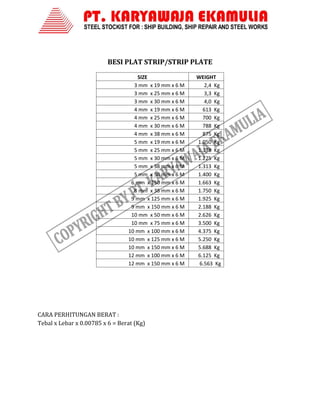 Produk plat strip | PDF