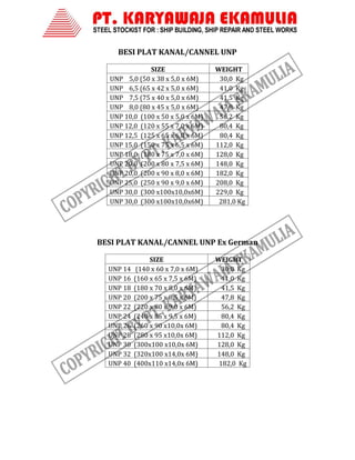Produk plat strip | PDF