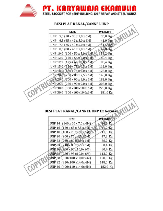 Produk plat strip | PDF