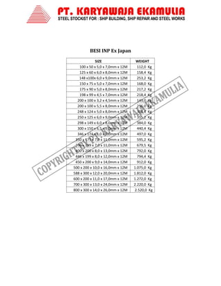 Produk plat strip | PDF