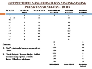 Produksi | PPT