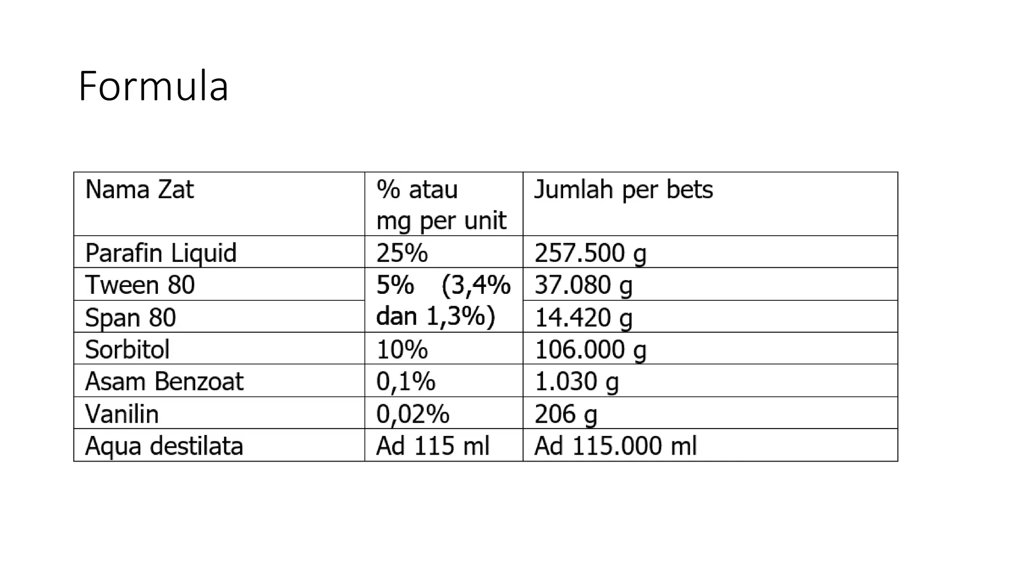 Produksi Sediaan Farmasi Dalam Industri Pptx