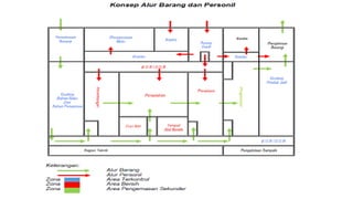 Produksi Sediaan Farmasi Dalam Industri Pptx
