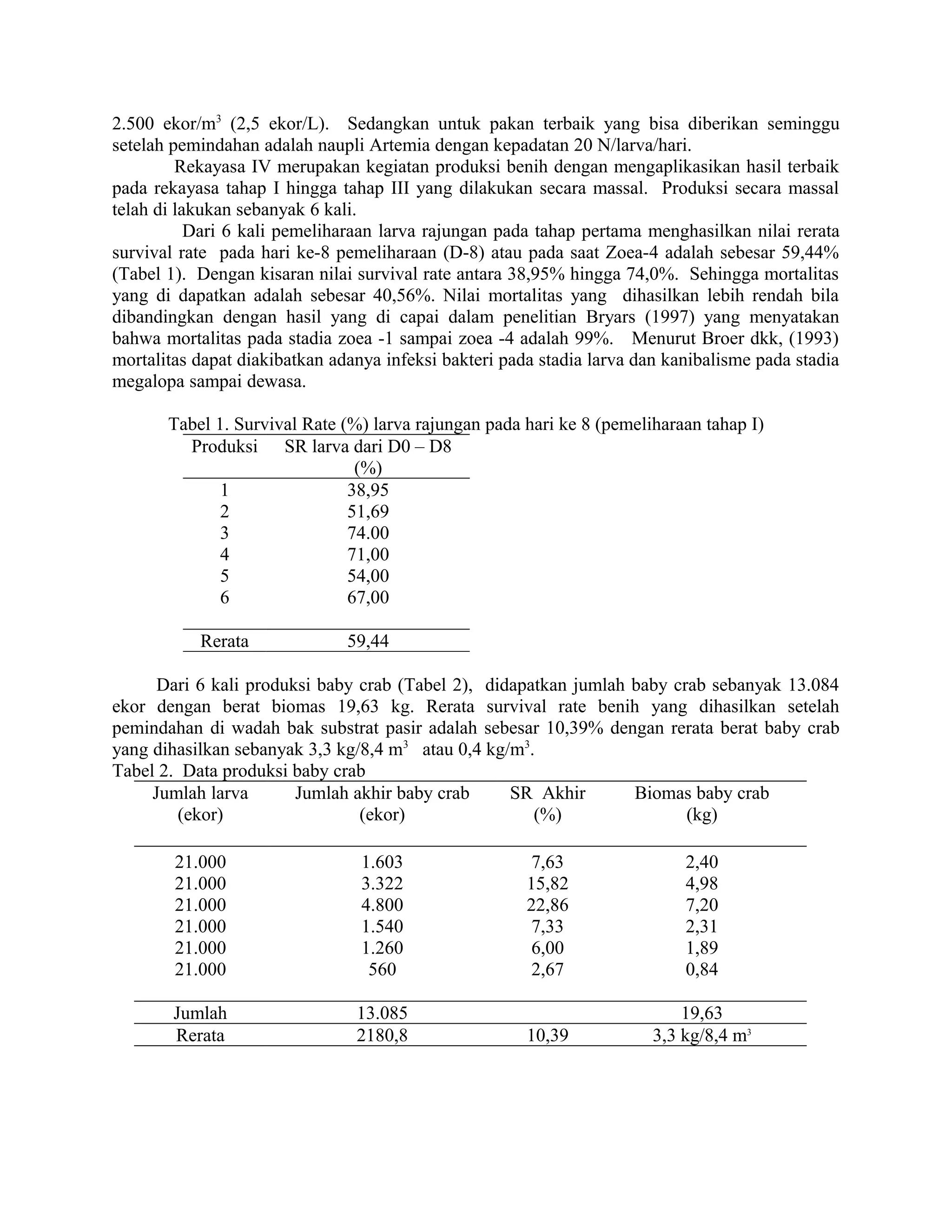 Produksi baby crab rajungan dengan sistem modular | DOC