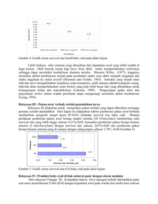 Produksi baby crab rajungan dengan sistem modular | DOC
