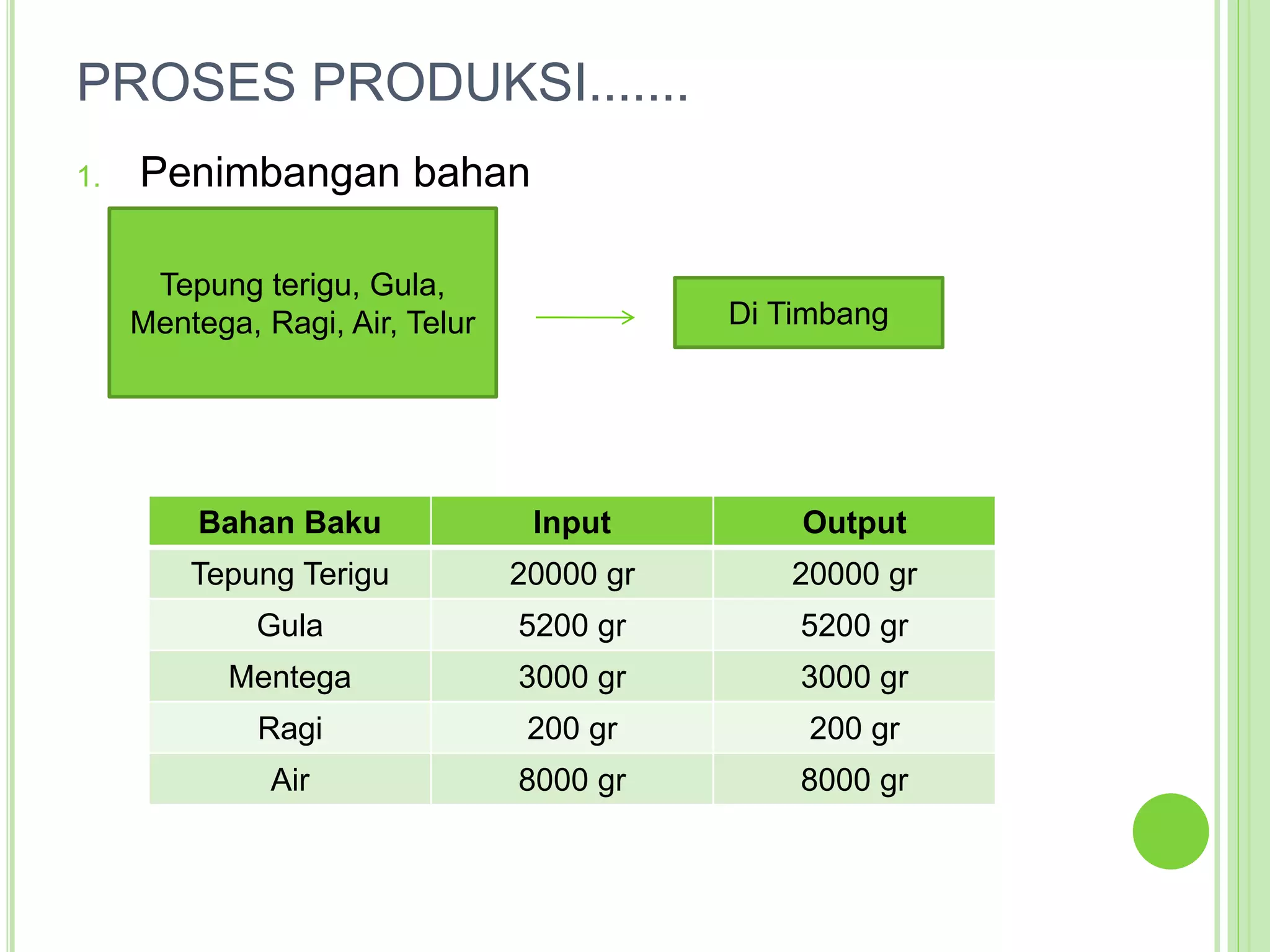Produksi bersih pada industri roti | PPTX