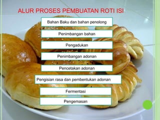 Produksi bersih pada industri roti | PPTX
