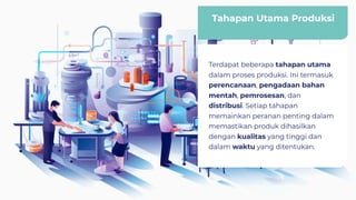 Produksi dan Tahapan-Tahapan Produksi.pdf