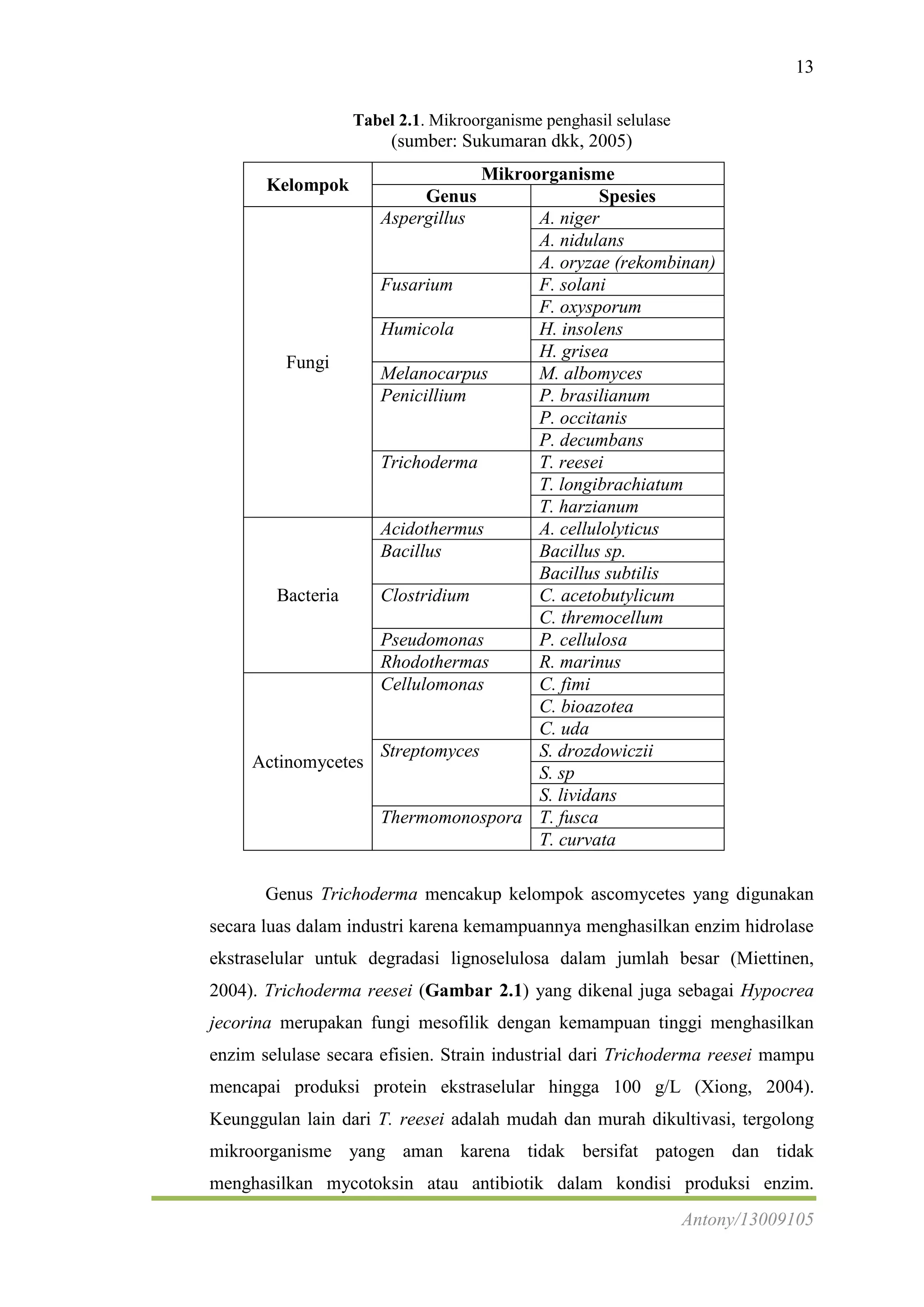 Produksi Enzim Selulase | DOCX