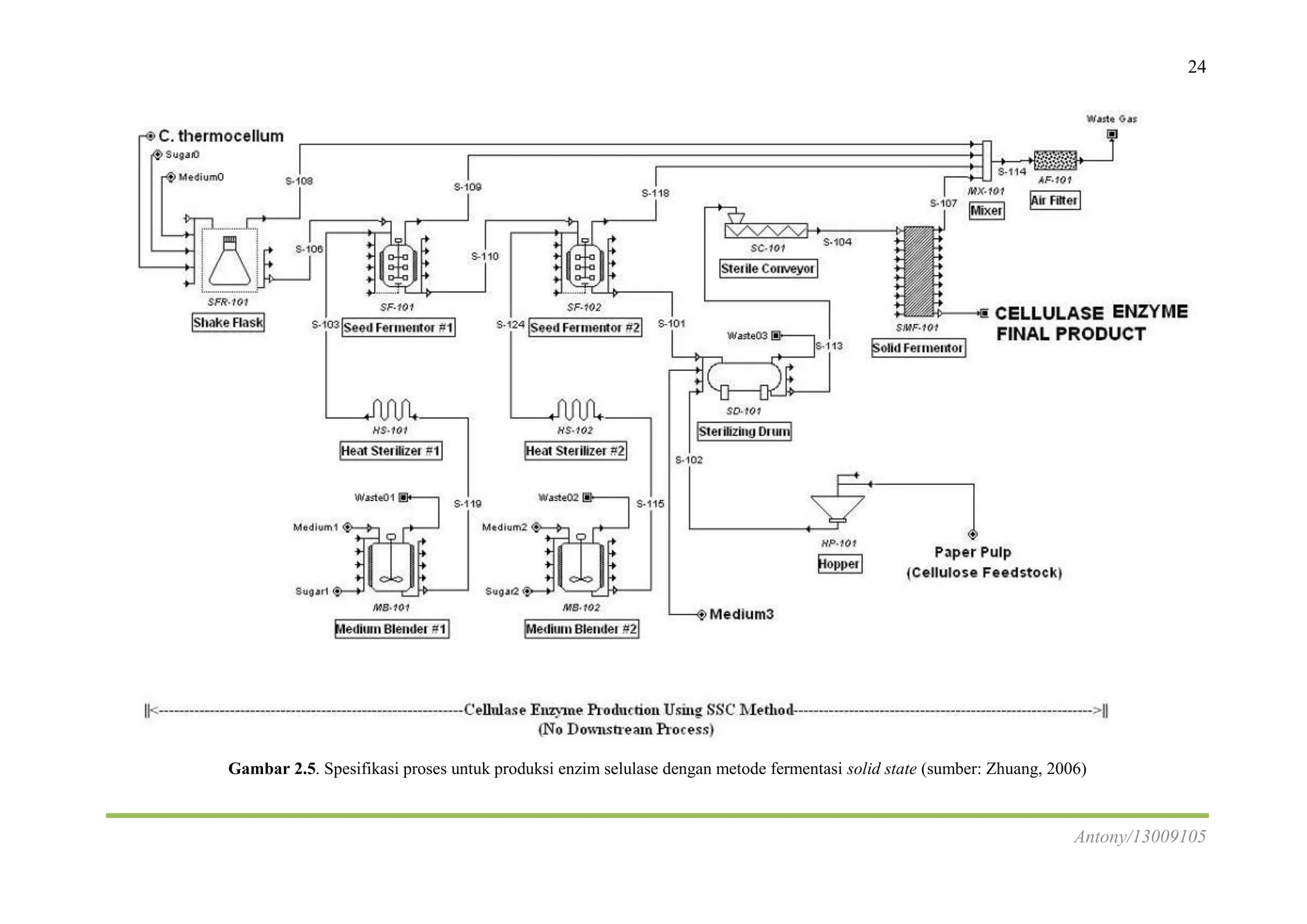 Produksi Enzim Selulase | DOCX